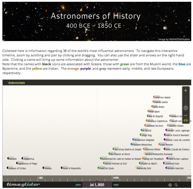 An Abbreviated History of Astronomy – Jon Farrow